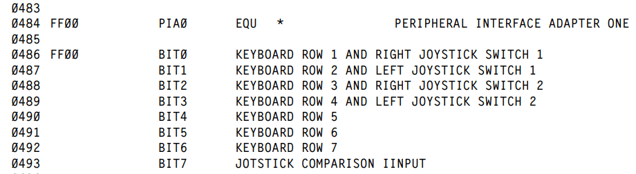 Benchmarking the CoCo keyboard – part 1 | Sub-Etha Software