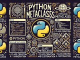 Understanding Python Metaclasses Subhadip Mukherjee