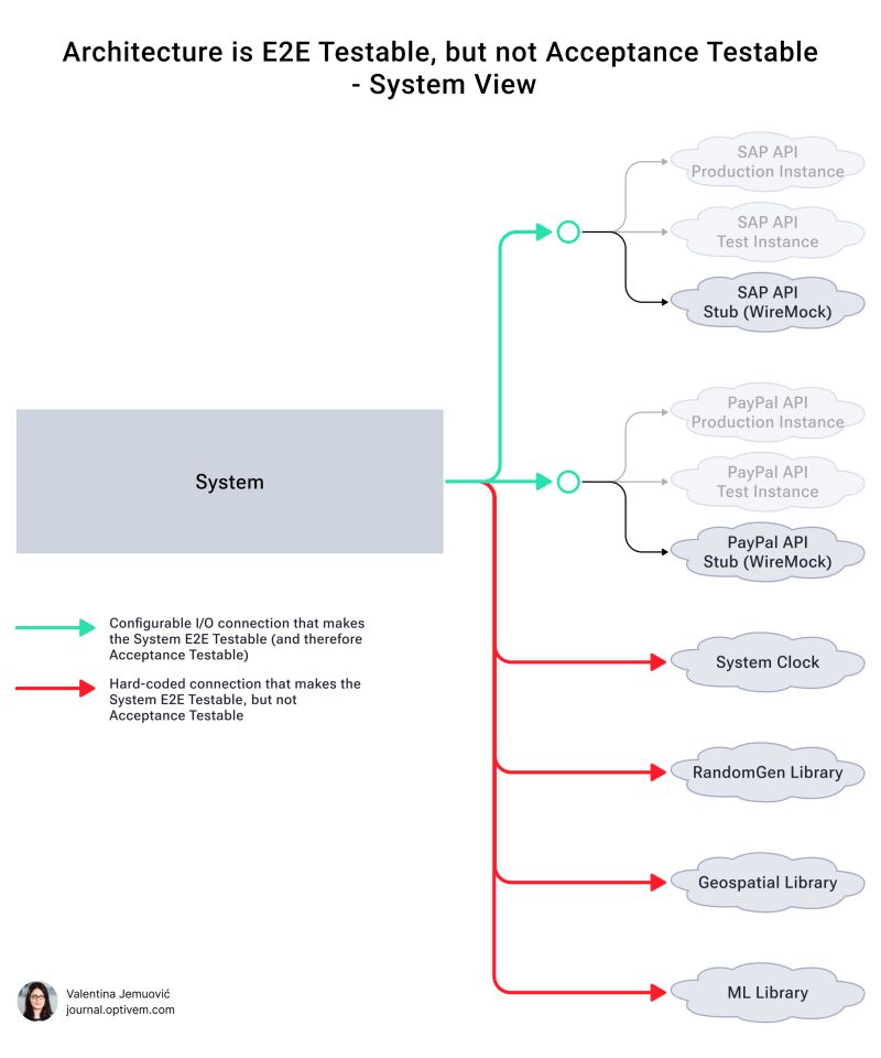 Legacy Code To Testable Code The Testable Object Pattern - Best Light Images in 4K