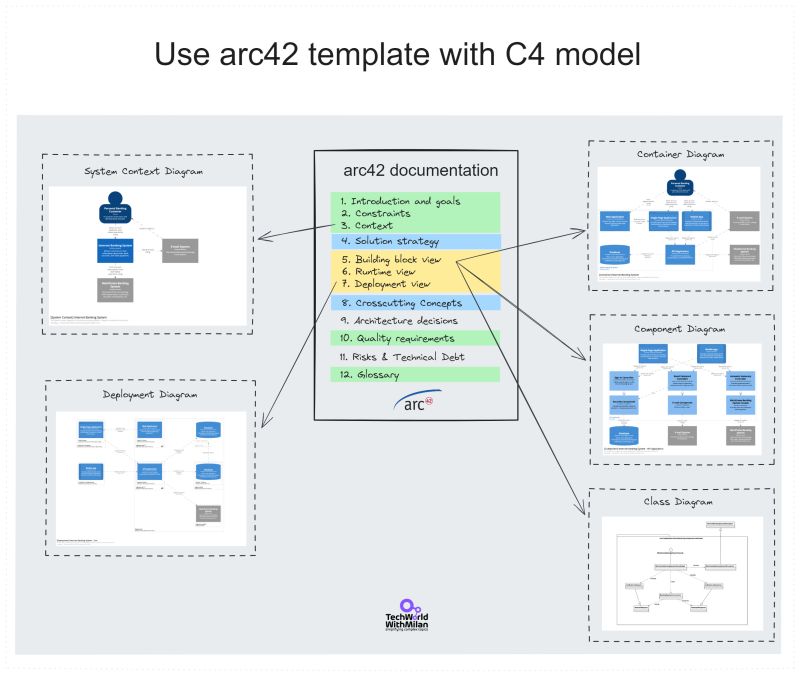 Davide S Code And Architecture Notes Arc42 Documentation For A - Stunning Desktop Sunset Arts | Free Download