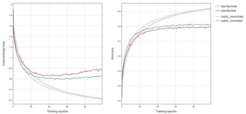 When Batch Normalization Hurts Performance - Premium Landscape Design Gallery - Desktop