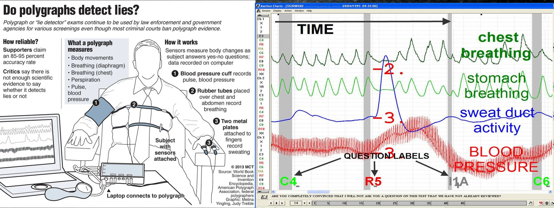 Why H.G. Wells’ World Brain and Yuval Harari’s Hackable Human Will Not ...