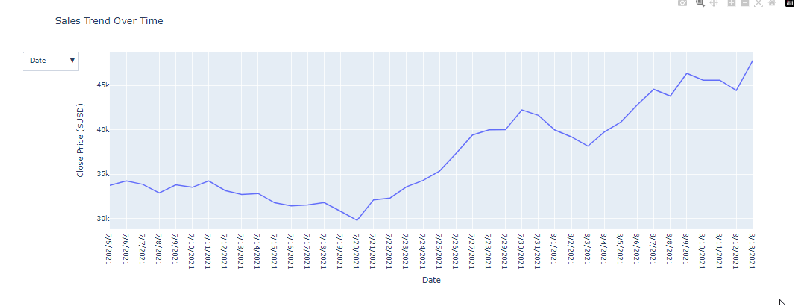 Creating Interactive Plots With Plotly In Python - Vintage Backgrounds - Premium 4K Collection