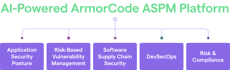 Application Security Posture Management With Gitguardian And Armorcode - Classic Gradient Texture - Desktop