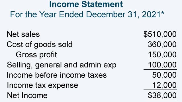 Investing - How to Read Financial Statements and Make Smarter Investments