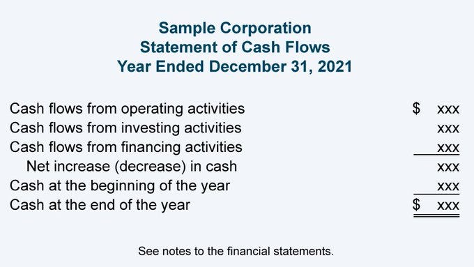 Investing - How to Read Financial Statements and Make Smarter Investments