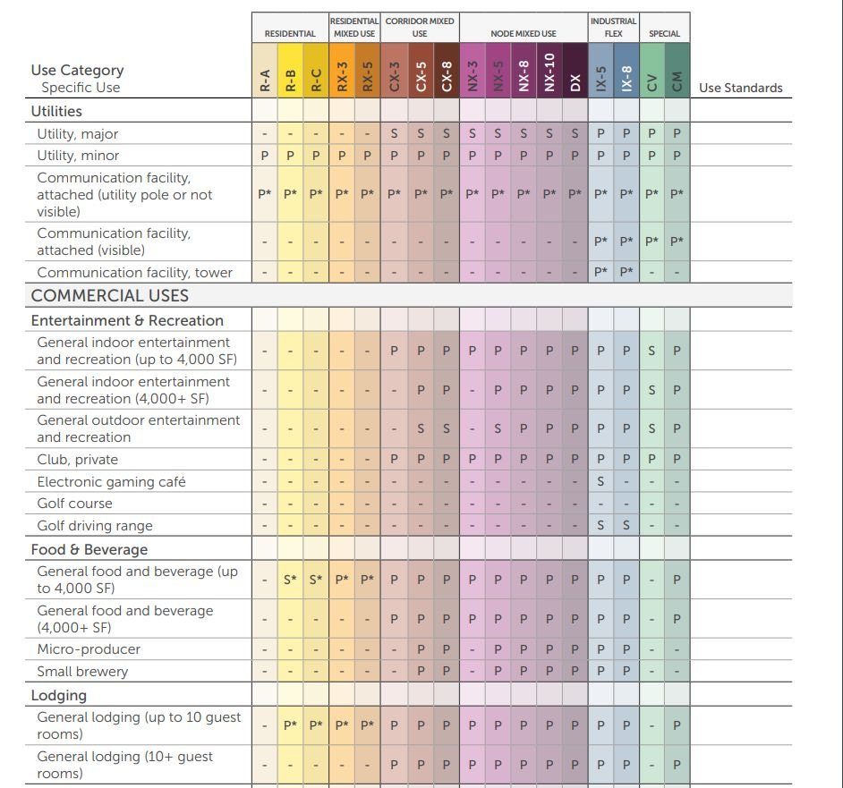 Commission, Council discuss parameters for allowing commercial uses in ...