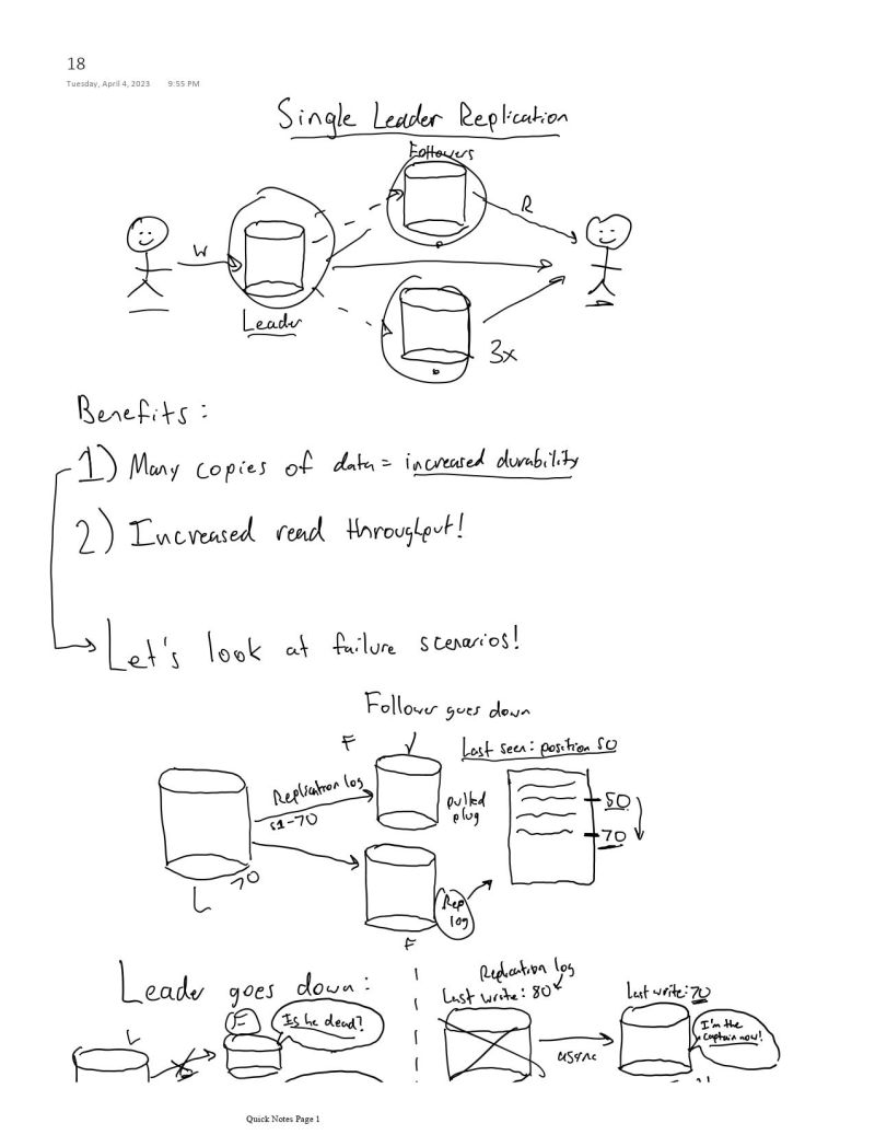 Single Leader Replication - Premium City Image Gallery - Desktop