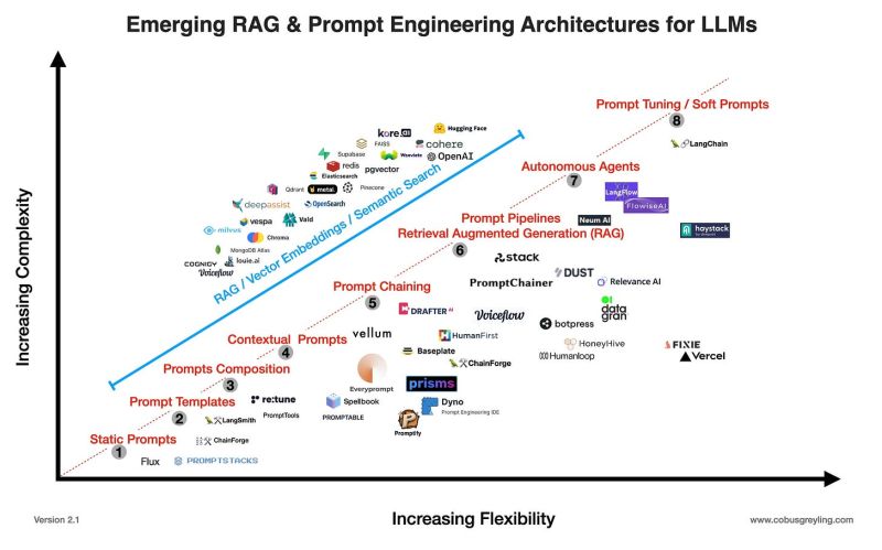 Prompt Engineering Patterns For Successful Rag Implementations - Premium Nature Background Gallery - Full HD