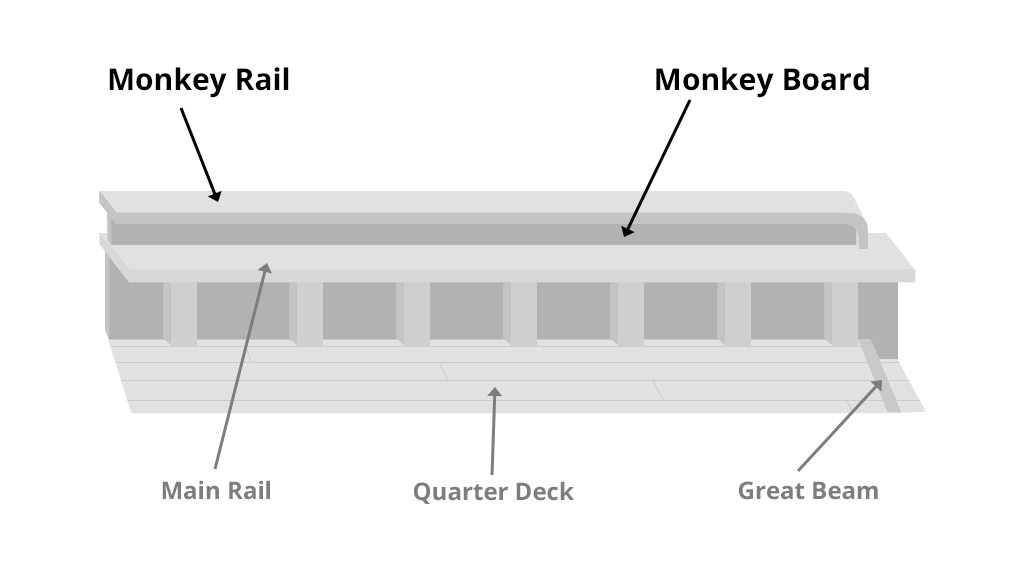 Monkey Rail - The Suburban Ship Modeler