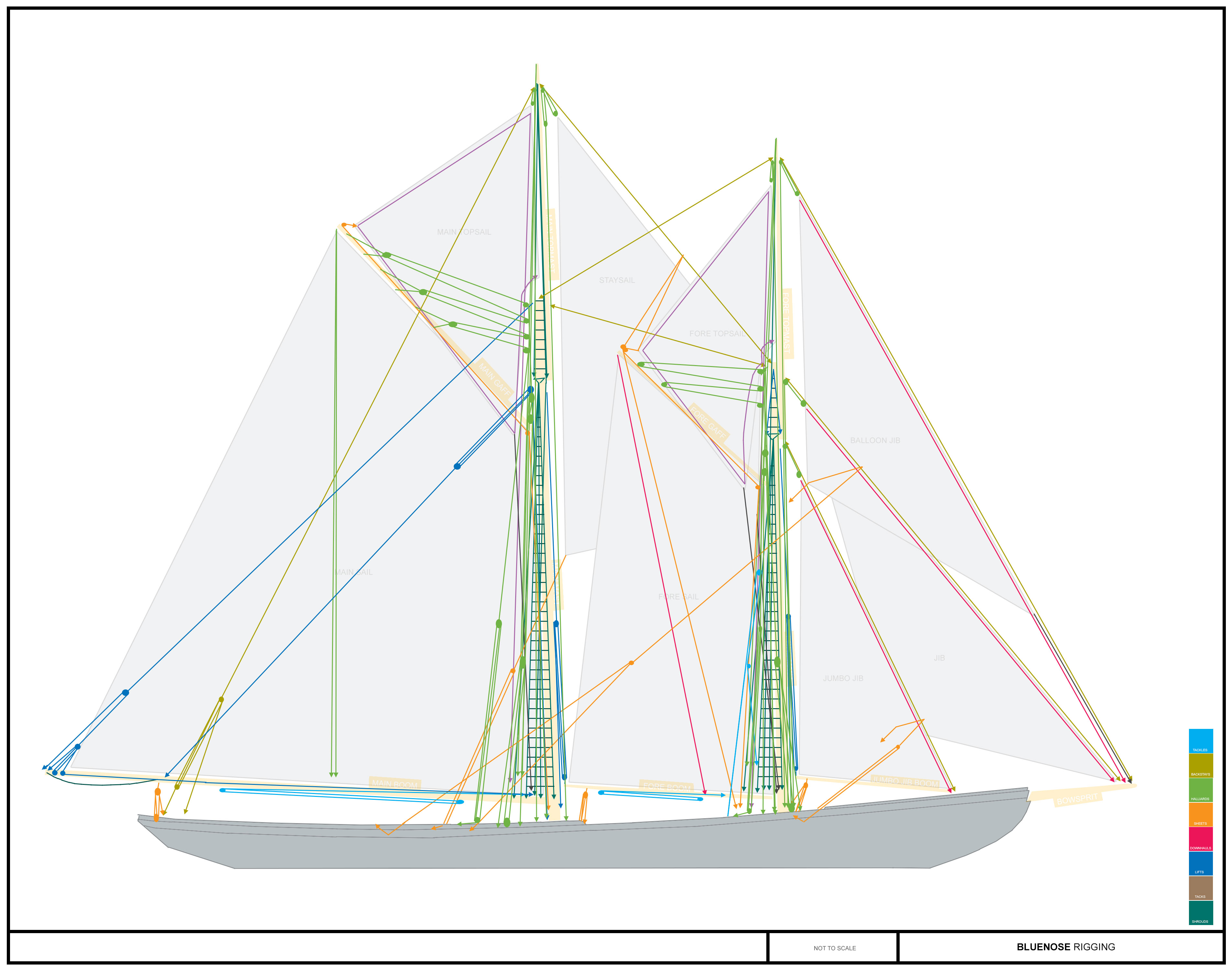 Rigging Begins - The Suburban Ship Modeler