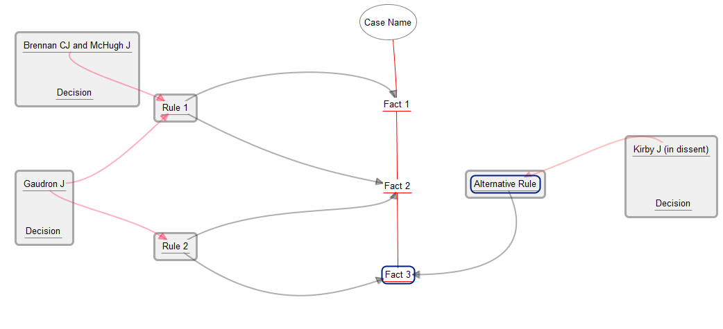 Taking Notes on Cases – Success at MLS