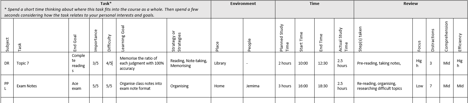 Tracking your studies – the Daily Task Log – Success at MLS