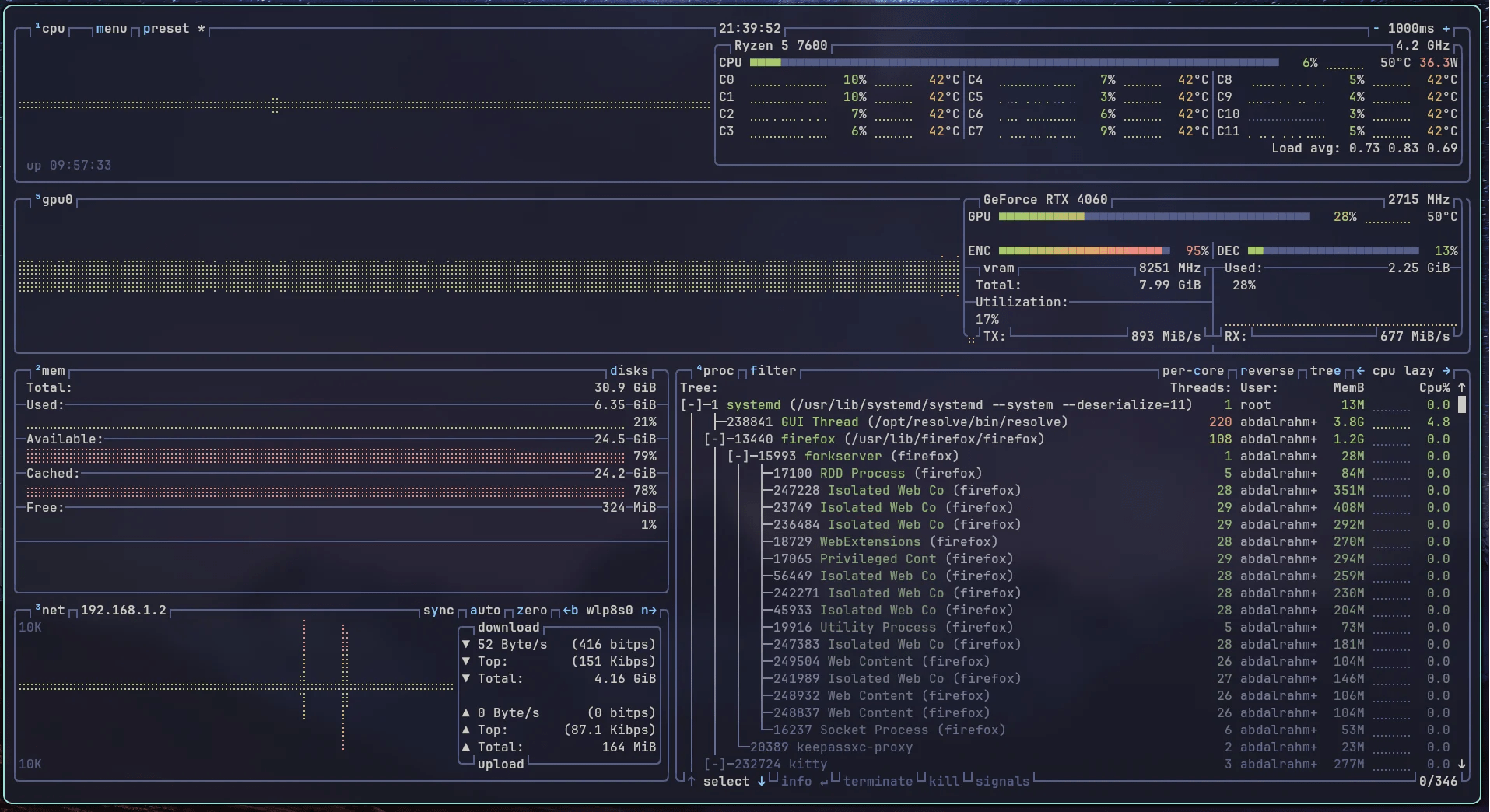 Make Your Linux Terminal Look Cool Sudostart