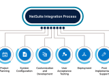 Netsuite Integrations Streamline Your Business Processes