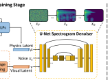Physics Driven Diffusion Models For Impact Sound Synthesis From Videos