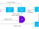 Paper Review Implementation Faster R Cnn Towards Real Time Object