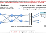 Bayesian Deep Learning Bayesian Deep Learning For Manufacturing
