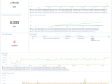 Azure Cosmos Db Sumo Logic Docs
