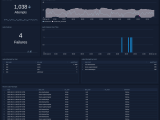 Linux Cloud Security Monitoring And Analytics Opentelemetry Sumo