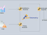 Linux Opentelemetry Collector Sumo Logic Docs
