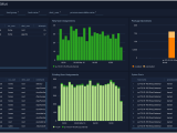 Linux Opentelemetry Collector Sumo Logic Docs