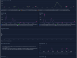 Linux Opentelemetry Collector Sumo Logic Docs