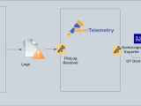 Pci Compliance For Linux Opentelemetry Sumo Logic Docs