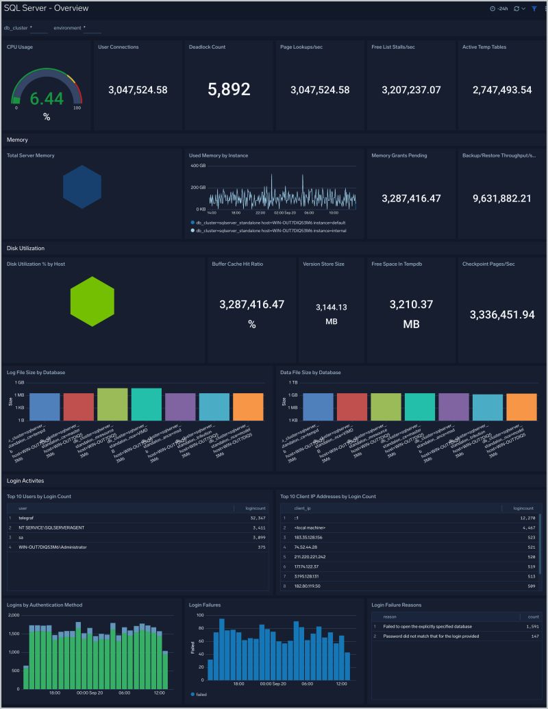 Microsoft Sql Server Classic Collector Sumo Logic Docs - Colorful Image Collection - Full HD Quality