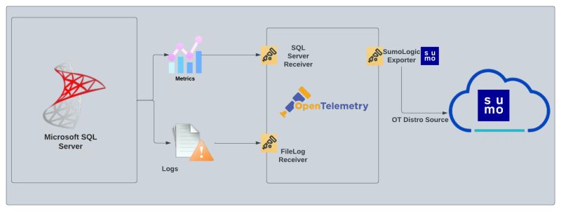 Microsoft Sql Server Classic Collector Sumo Logic Docs - City Background Collection - Desktop Quality