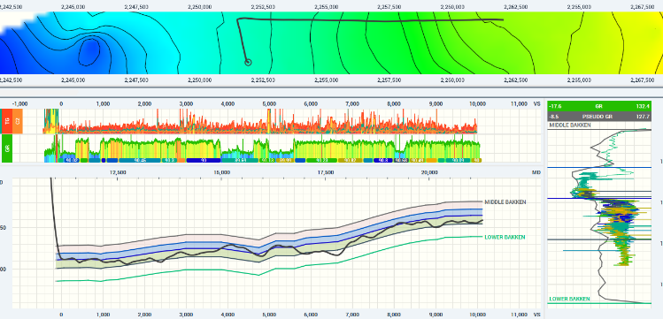Geosteering – Sunburst Consulting