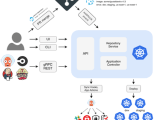 End To End Reproducible Machine Learning Pipelines On Kubernetes