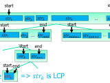 14 Lcp Using Python Leetcode Wook S Blog Data Is The New Oil