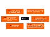 Python Vs Node Js Which Backend Technology Is For You Sunscrapers