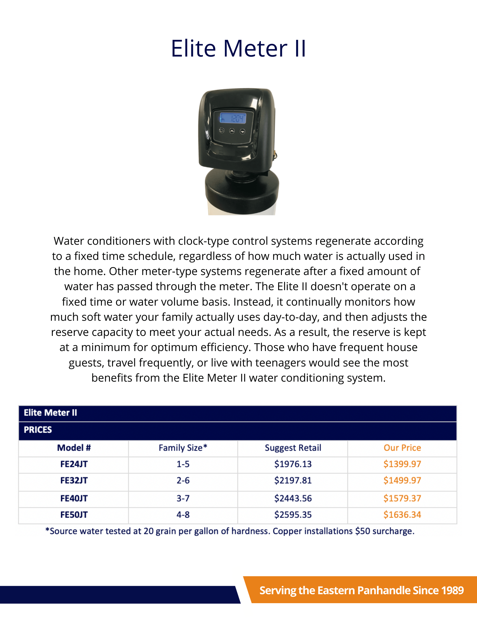Elite Meter – Sunset Water