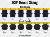 British Standard Thread Fittings Bytkck