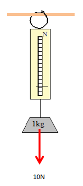 Science Vocabulary - KS2
