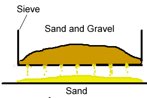 Separating Mixtures - SupaScience