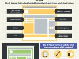 Infographics About Website Design