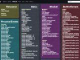 10 Essential Cheat Sheets For Website Development Super Dev Resources