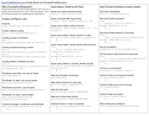 How to Use Map With the ProcessPoolExecutor in Python