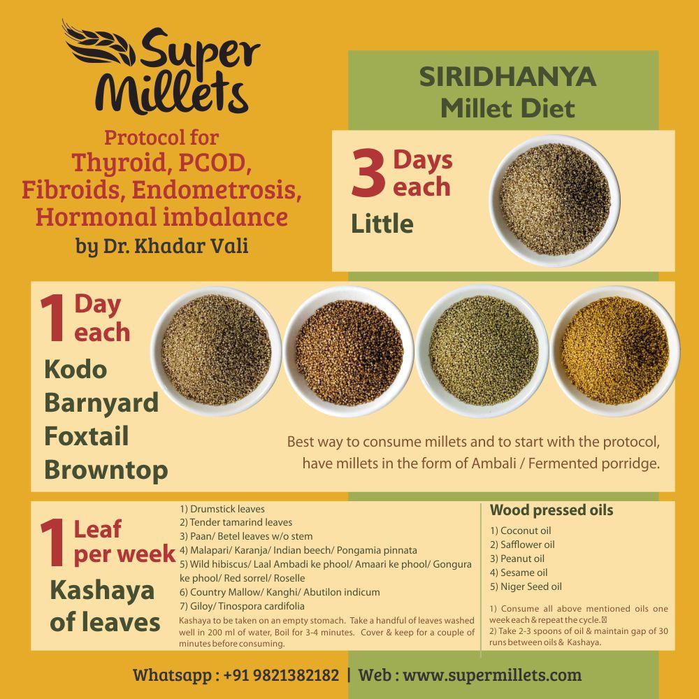 Protocol For Pcod Thyroid Super Millets