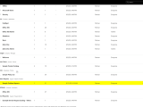 Understanding Problem Reports Cloudradial