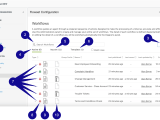 Workflow Management Orientation Navigation Support