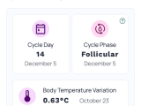 Dashboard Cronometer