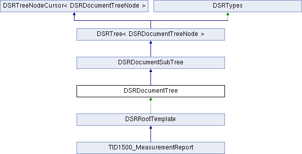 Dcmtk Dsrtree Class Reference - Modern Mountain Texture - Mobile