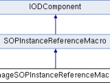 Dcmtk Imagesopinstancereferencemacro Class Reference