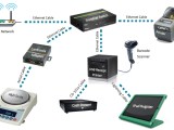 How To Set Up The Dutchie Register Ipad App And Connect Your Hardware