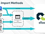 Import Feature Bulk Data Import Cerclos Support
