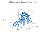 Overview For 3d Scatterplot Minitab